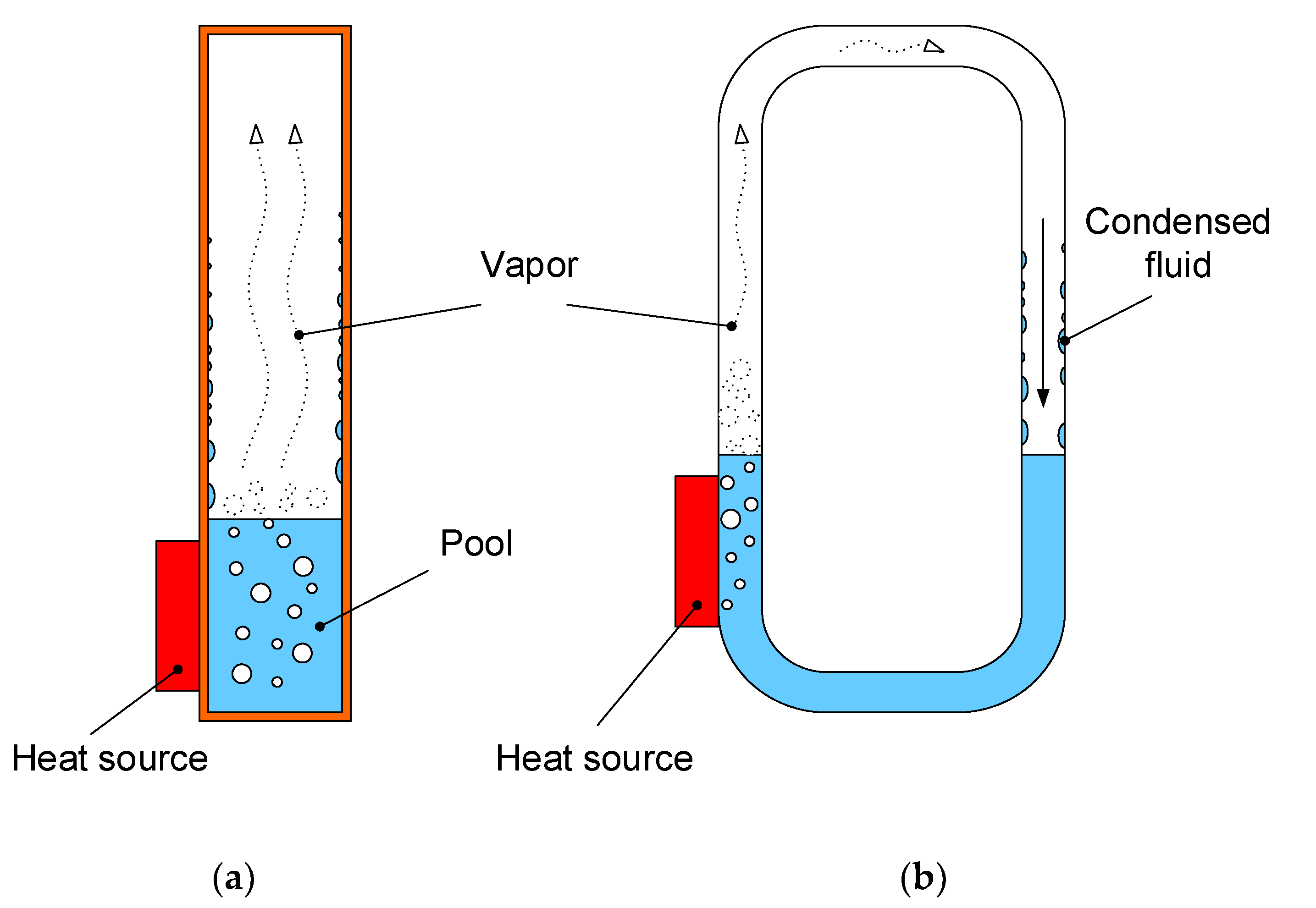 Cooling Systems of Power Semiconductor Devices—A Review
