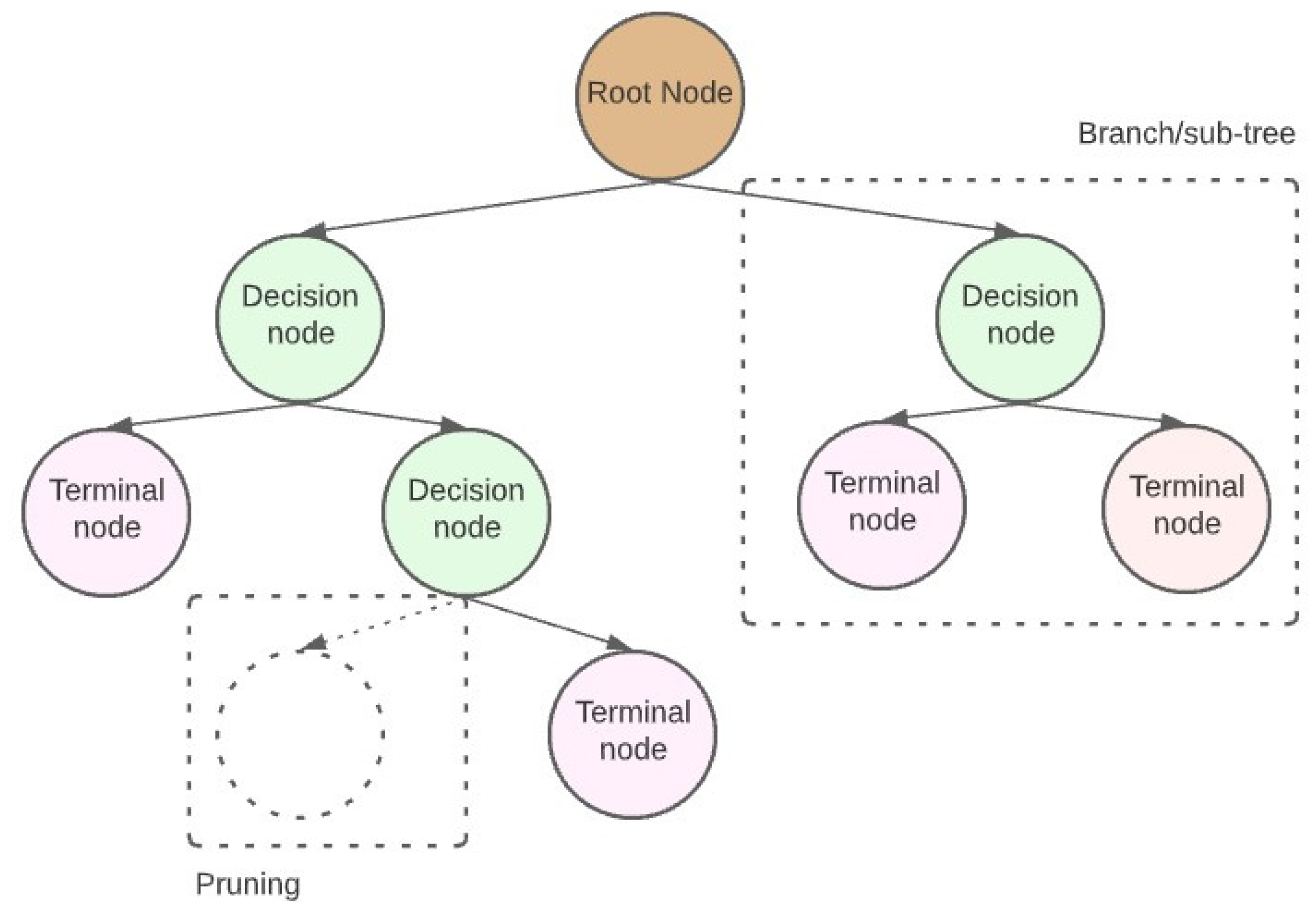 Energies | Free Full-Text | Smart Energy Management: A Comparative ...