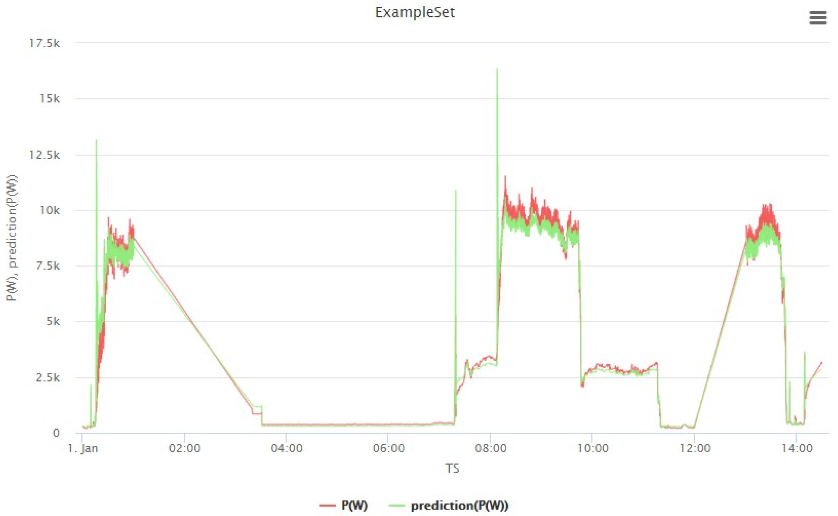 Energies | Free Full-Text | Smart Energy Management: A Comparative ...