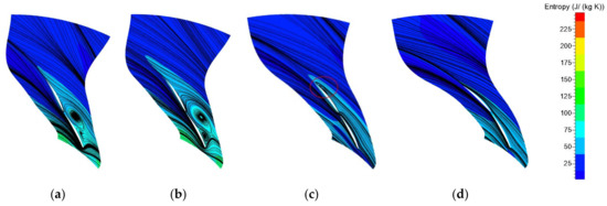 Performance Enhancement of a Centrifugal Compressor by Designing a ...