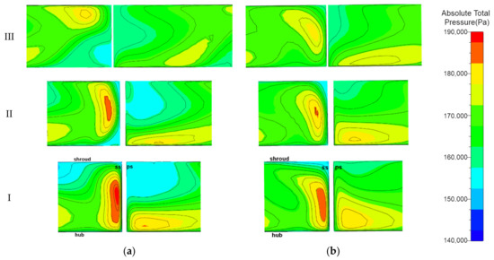 Performance Enhancement of a Centrifugal Compressor by Designing a ...