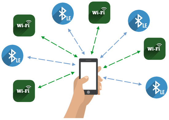 Performance Comparison of Native and Hybrid Android Mobile Applications ...