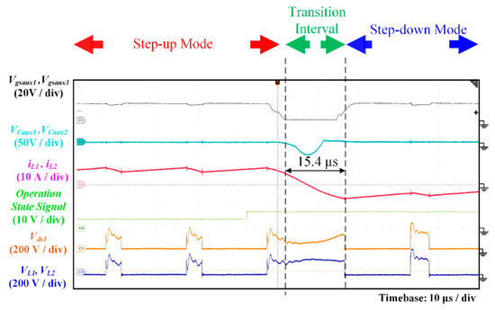 Development of a Bidirectional DC–DC Converter with Rapid Energy ...