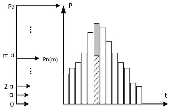 Energies | Free Full-Text | Peak Shaving Analysis of Power Demand ...