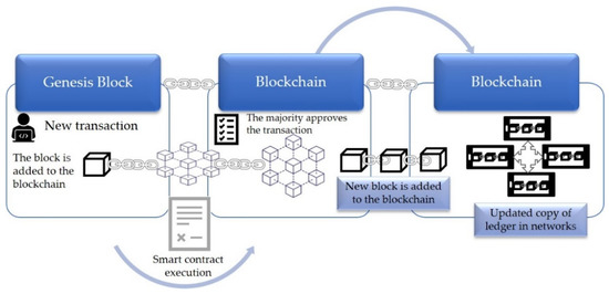 Energies | Free Full-Text | Blockchain Technology for Renewable Energy: Principles, Applications ...