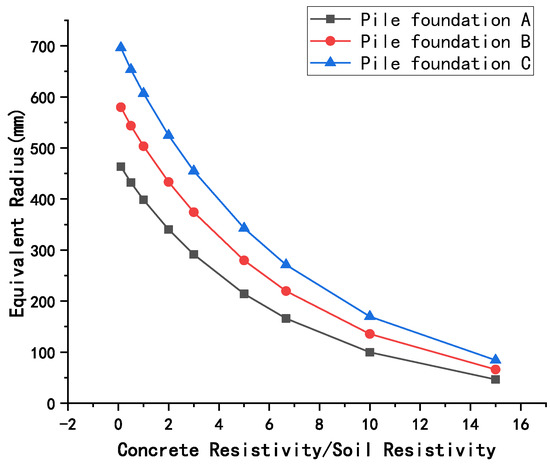 A Method for Calculating Grounding Resistance of Reinforced Concrete ...