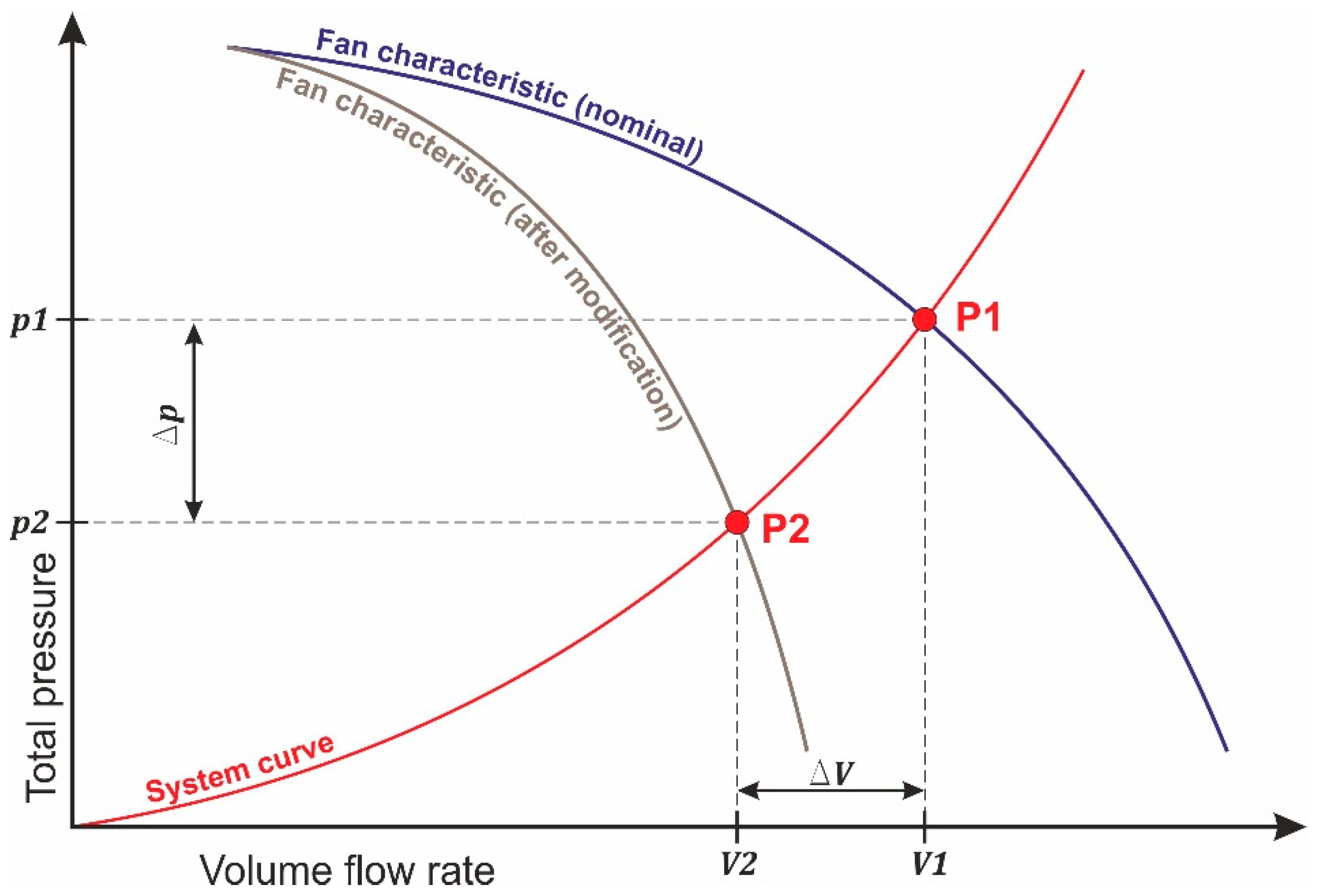 The Solution of the Main Fan Station for Underground Mines Being ...