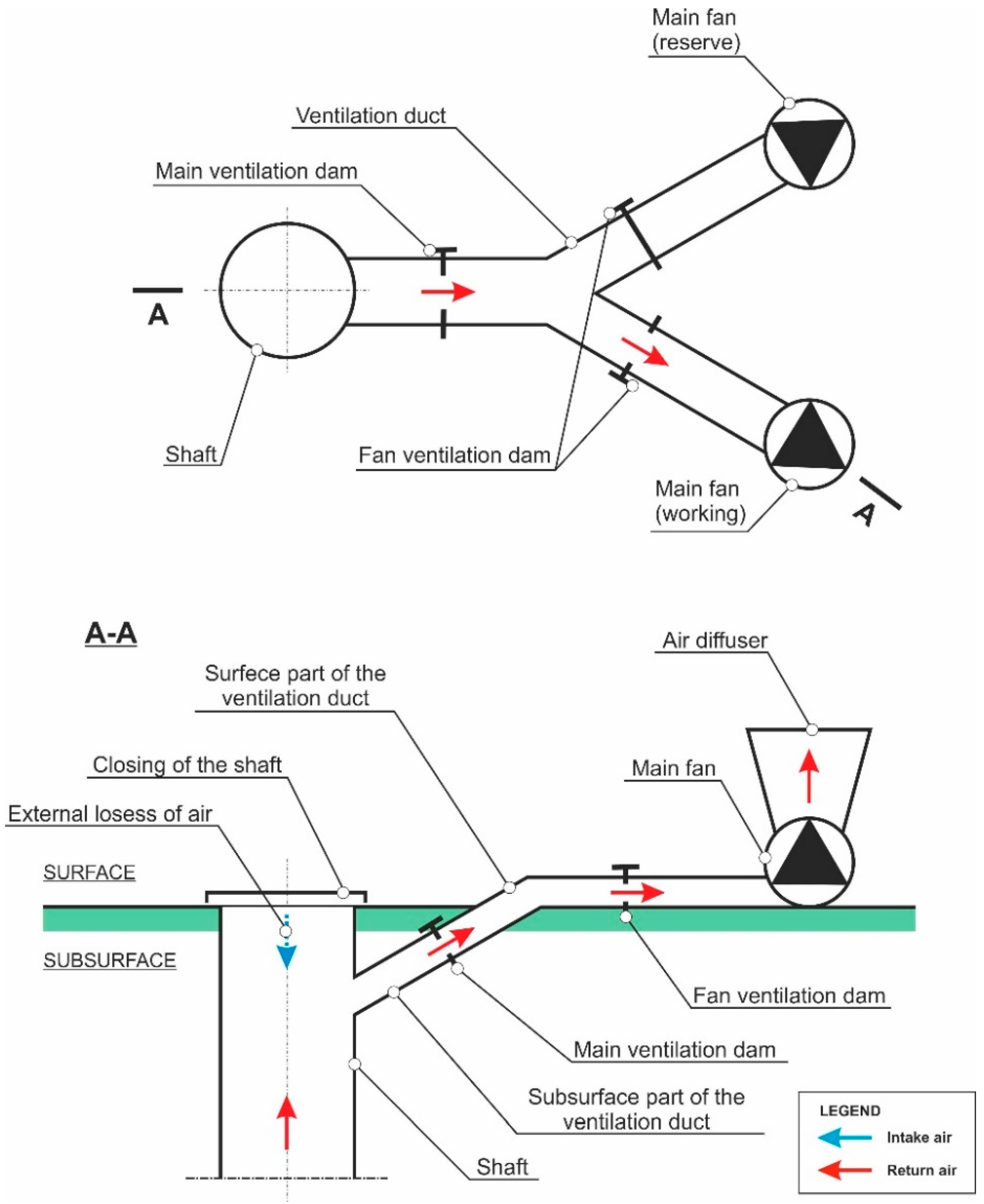 The Solution of the Main Fan Station for Underground Mines Being ...