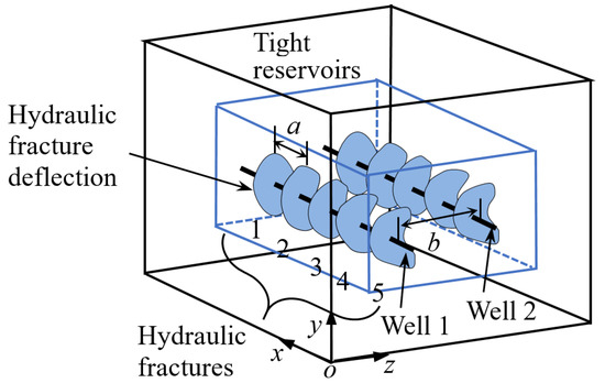 Dynamic Propagation and Shear Stress Disturbance of Multiple Hydraulic Fractures: Numerical ...