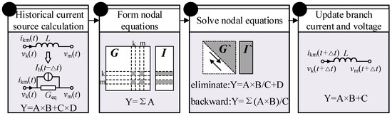 FPGA-Based Real-Time Simulation of Dual-Port Submodule MMC–HVDC System
