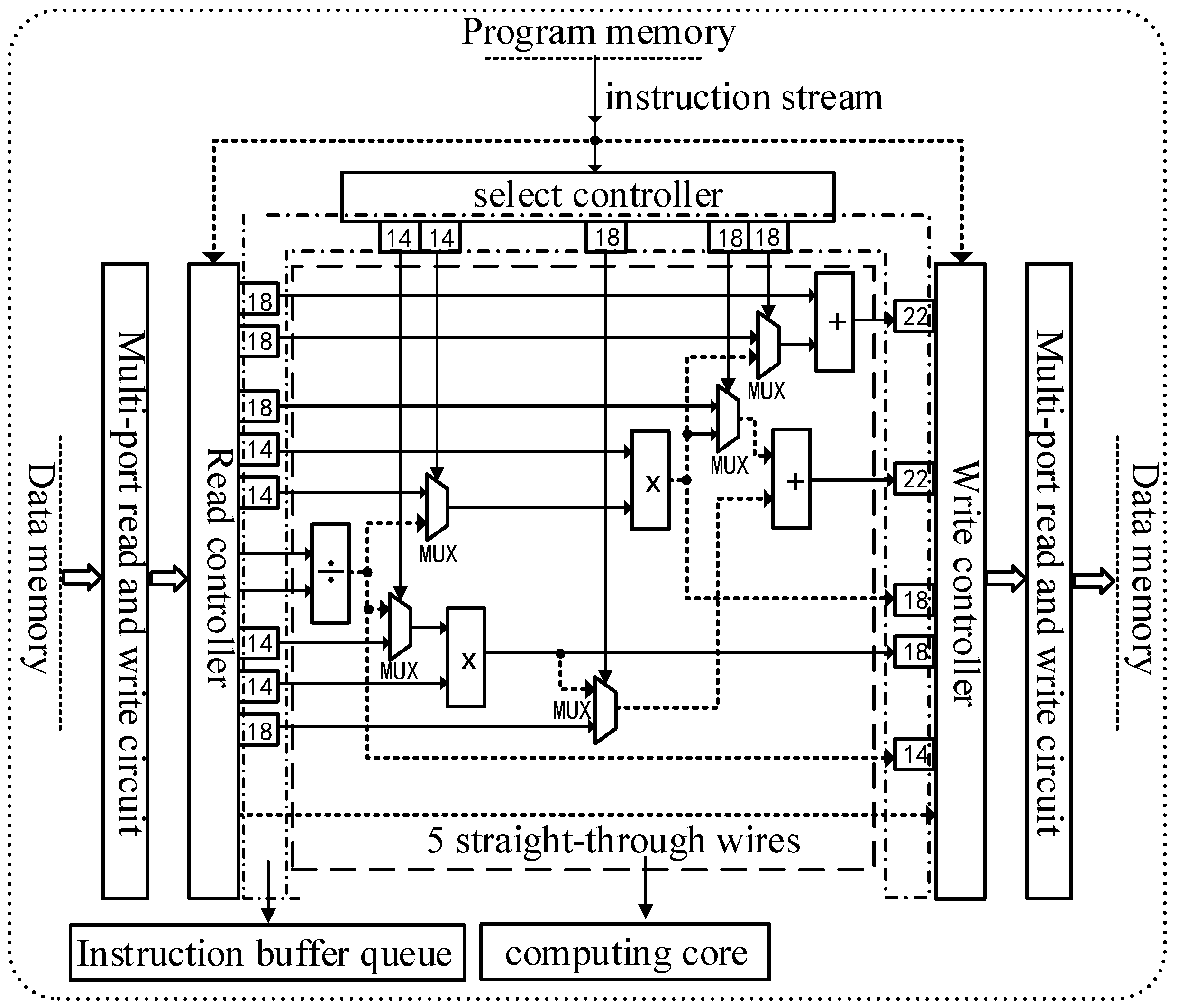 FPGA-Based Real-Time Simulation of Dual-Port Submodule MMC–HVDC System