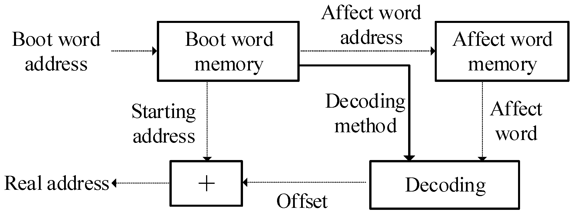FPGA-Based Real-Time Simulation of Dual-Port Submodule MMC–HVDC System