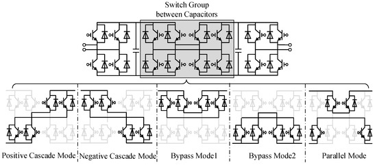 FPGA-Based Real-Time Simulation of Dual-Port Submodule MMC–HVDC System