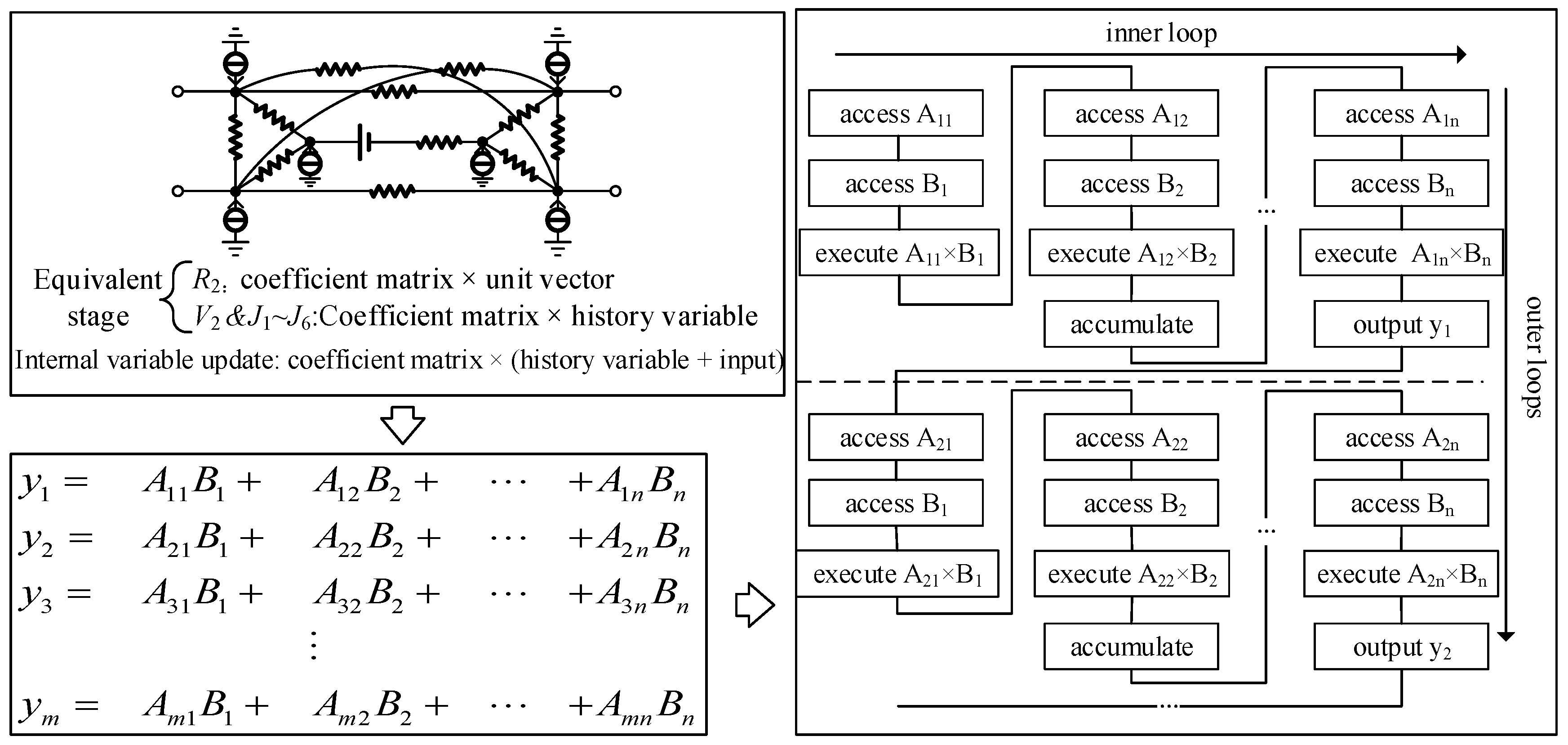 FPGA-Based Real-Time Simulation of Dual-Port Submodule MMC–HVDC System