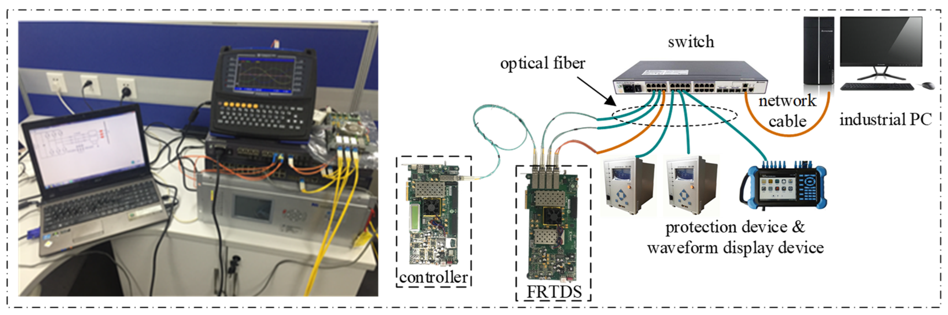 FPGA-Based Real-Time Simulation of Dual-Port Submodule MMC–HVDC System