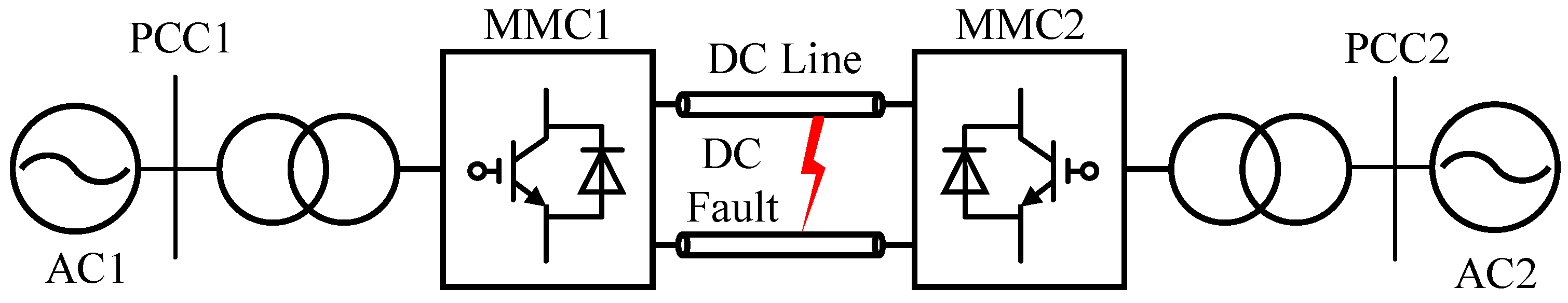 FPGA-Based Real-Time Simulation of Dual-Port Submodule MMC–HVDC System