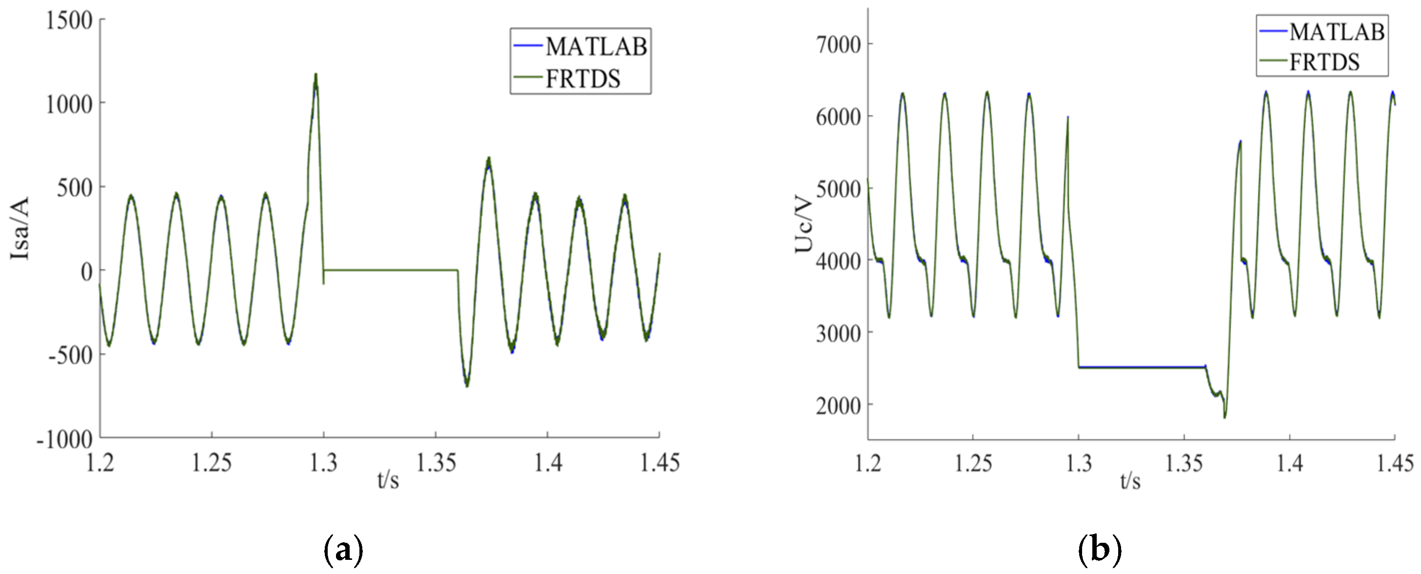 FPGA-Based Real-Time Simulation of Dual-Port Submodule MMC–HVDC System
