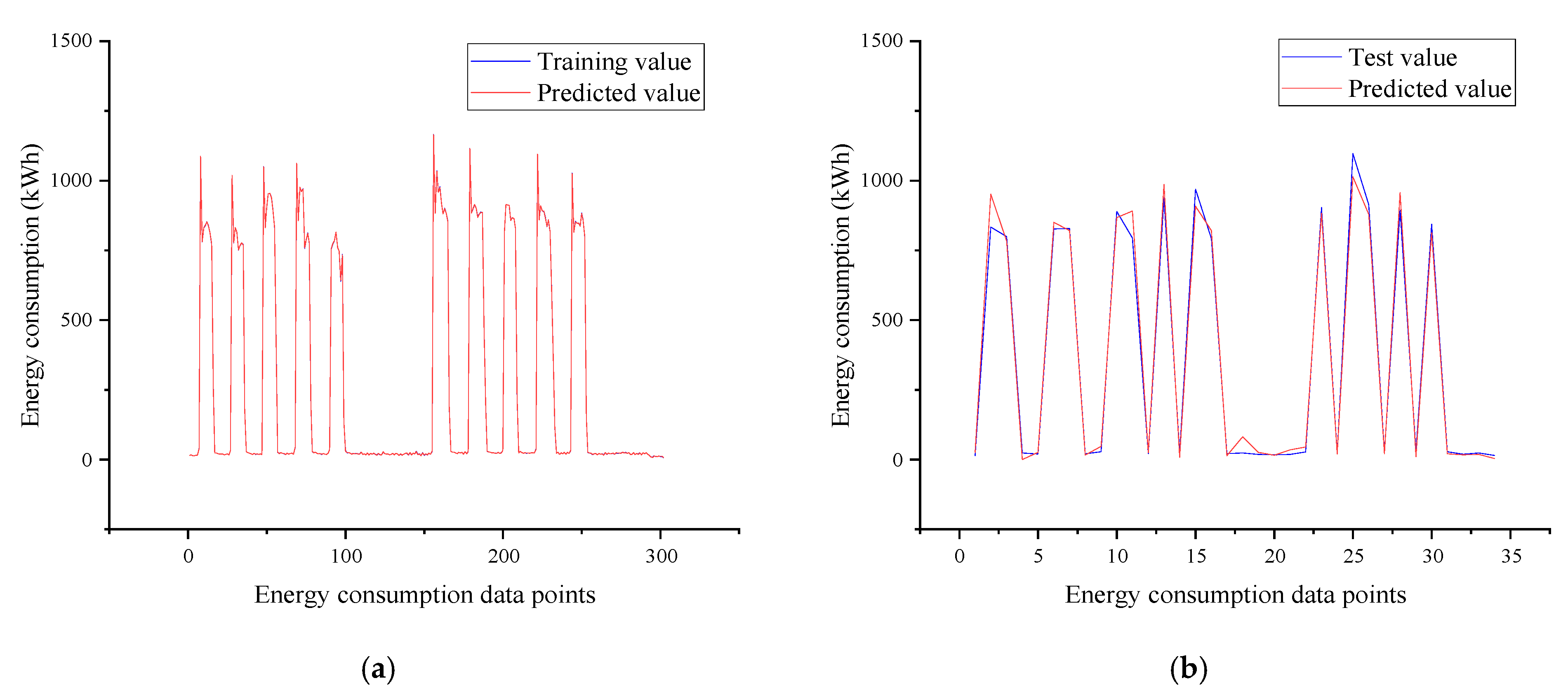 Energies | Free Full-Text | Prediction of Hourly Air-Conditioning ...