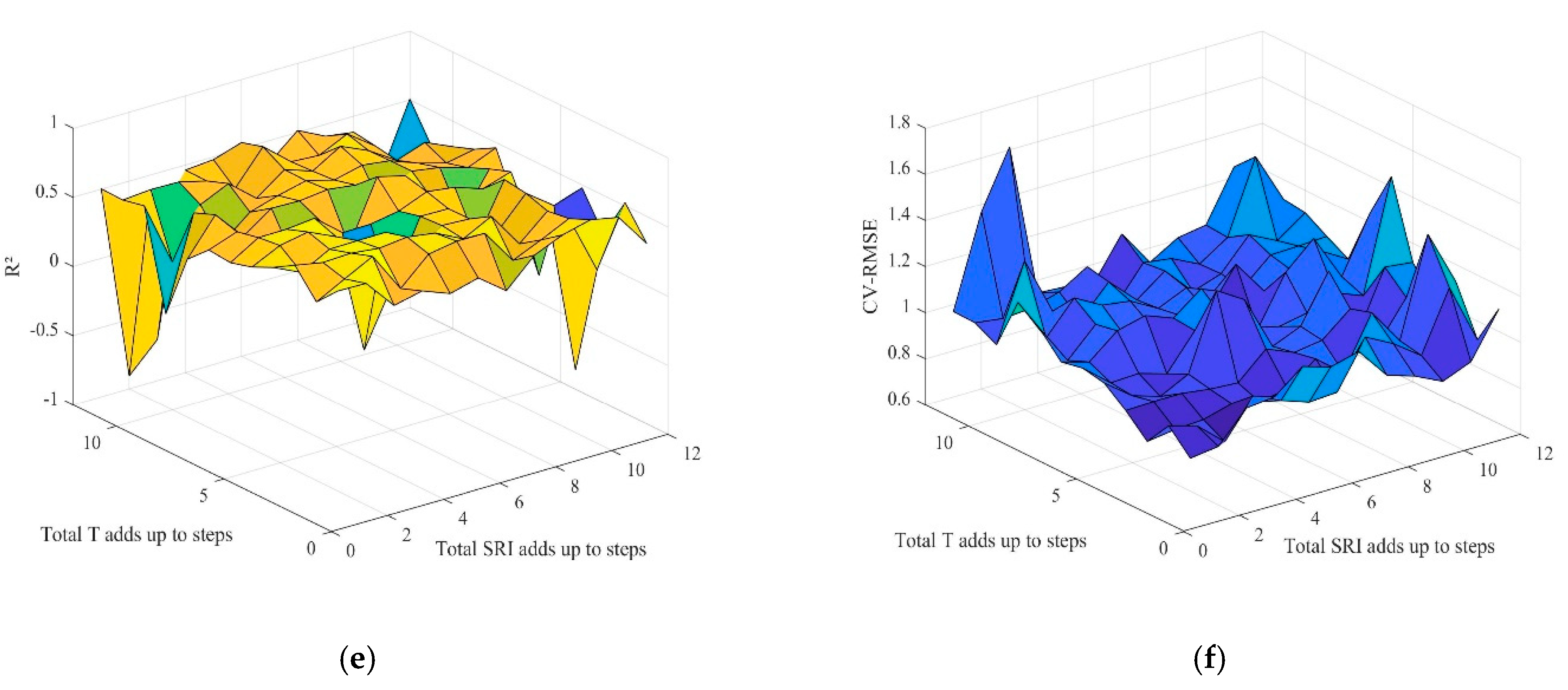 Energies | Free Full-Text | Prediction of Hourly Air-Conditioning ...