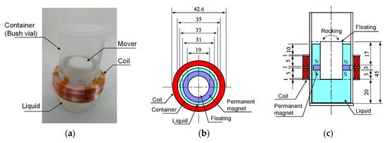 Voltage Improvement of a Swing-Magnet-Type Generator for Harvesting ...