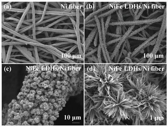Self-Supporting NiFe Layered Double Hydroxide “Nanoflower” Cluster ...