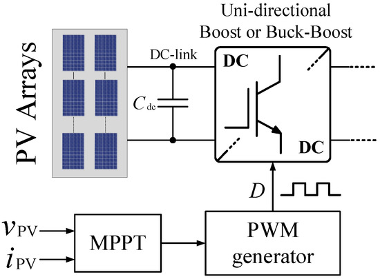 Energies | Free Full-Text | Power Converter Topologies for Grid-Tied ...