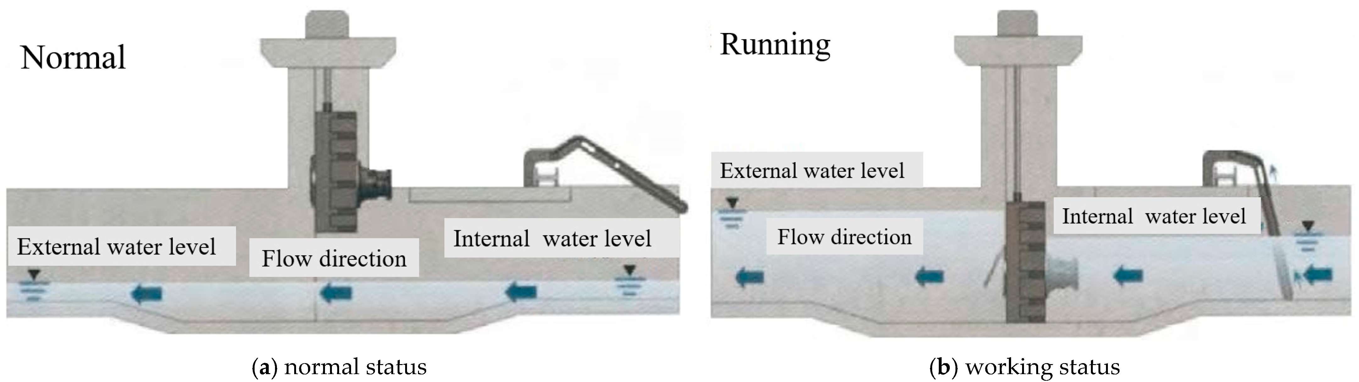 Numerical Simulation Analysis on Hydraulic Optimization of the ...