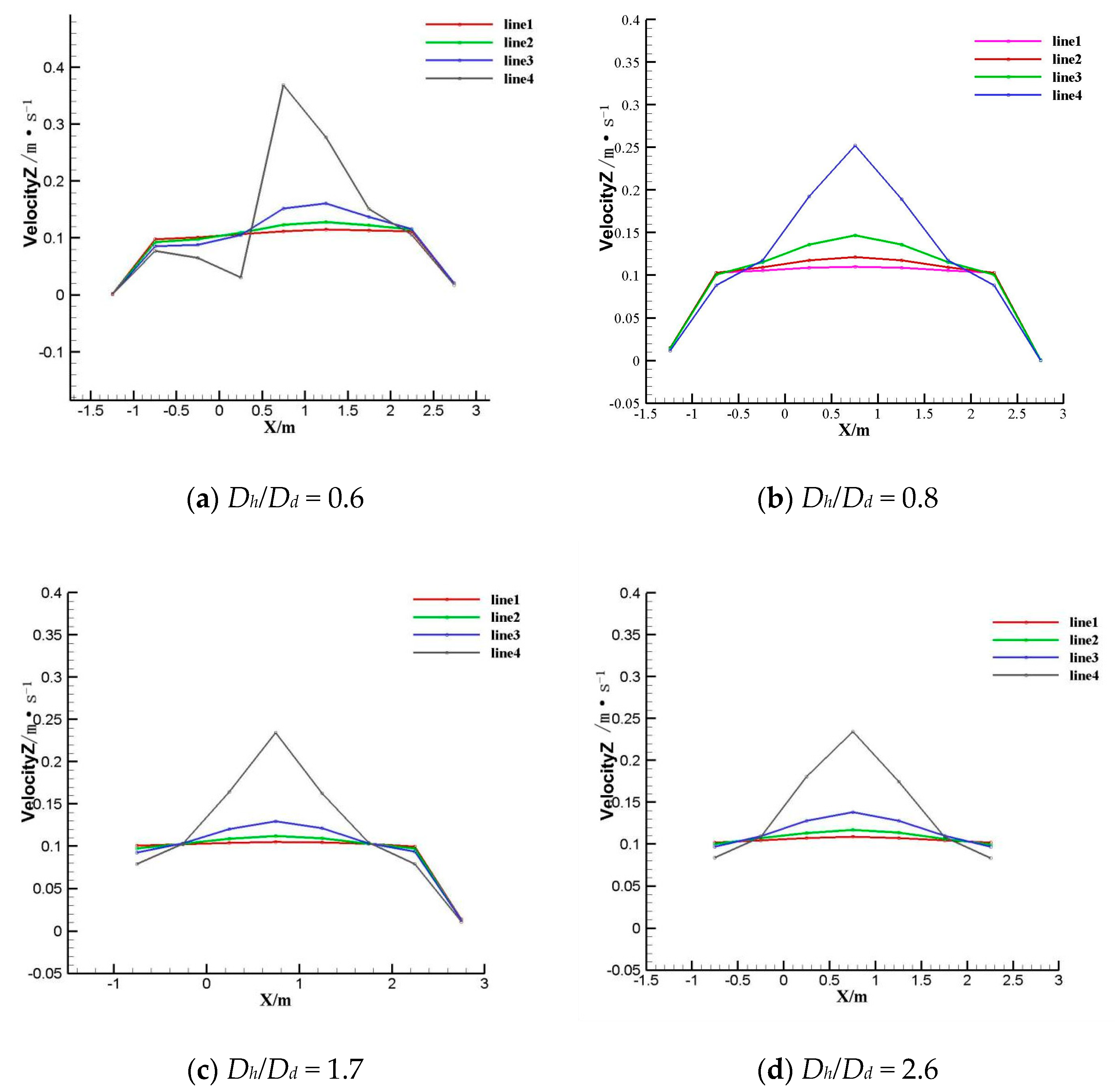 Numerical Simulation Analysis On Hydraulic Optimization Of The Integrated Pump Gate