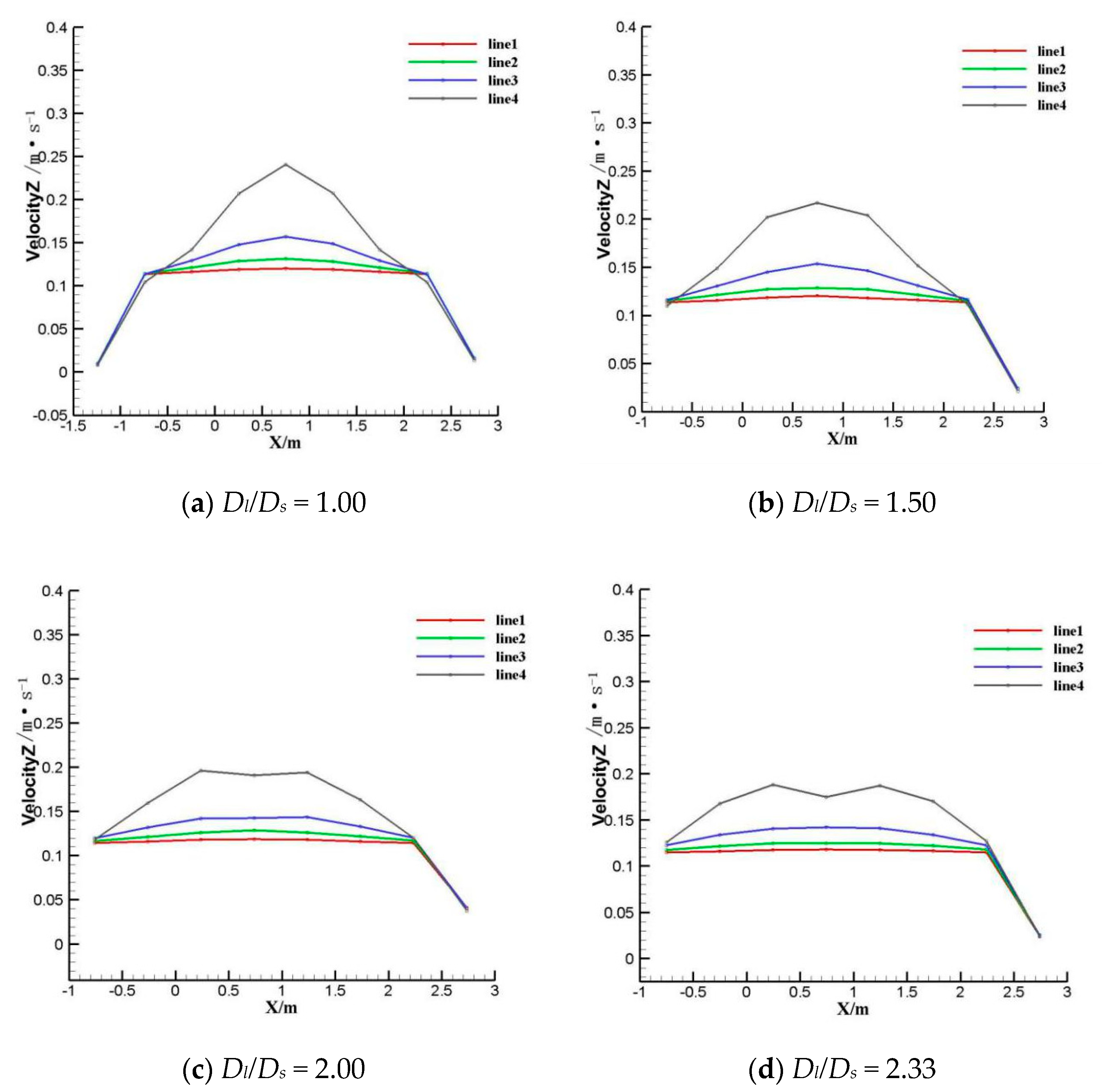 Numerical Simulation Analysis on Hydraulic Optimization of the ...