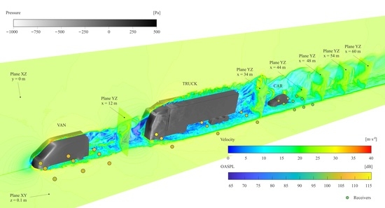 Energies | Free Full-Text | Numerical Analysis of Aeroacoustic Phenomena Generated by ...