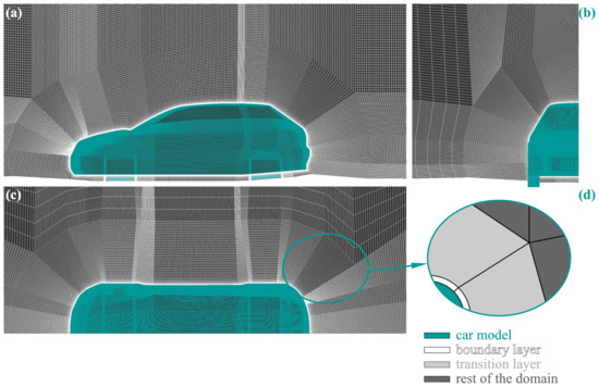 Numerical Analysis of Aeroacoustic Phenomena Generated by Heterogeneous Column of Vehicles