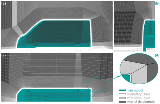 Numerical Analysis of Aeroacoustic Phenomena Generated by Heterogeneous Column of Vehicles
