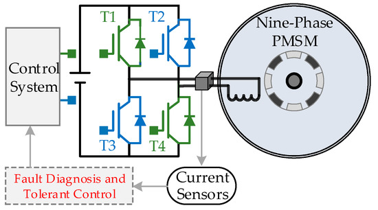 Energies | Free Full-Text | Current Sensor Fault Diagnosis and Tolerant ...