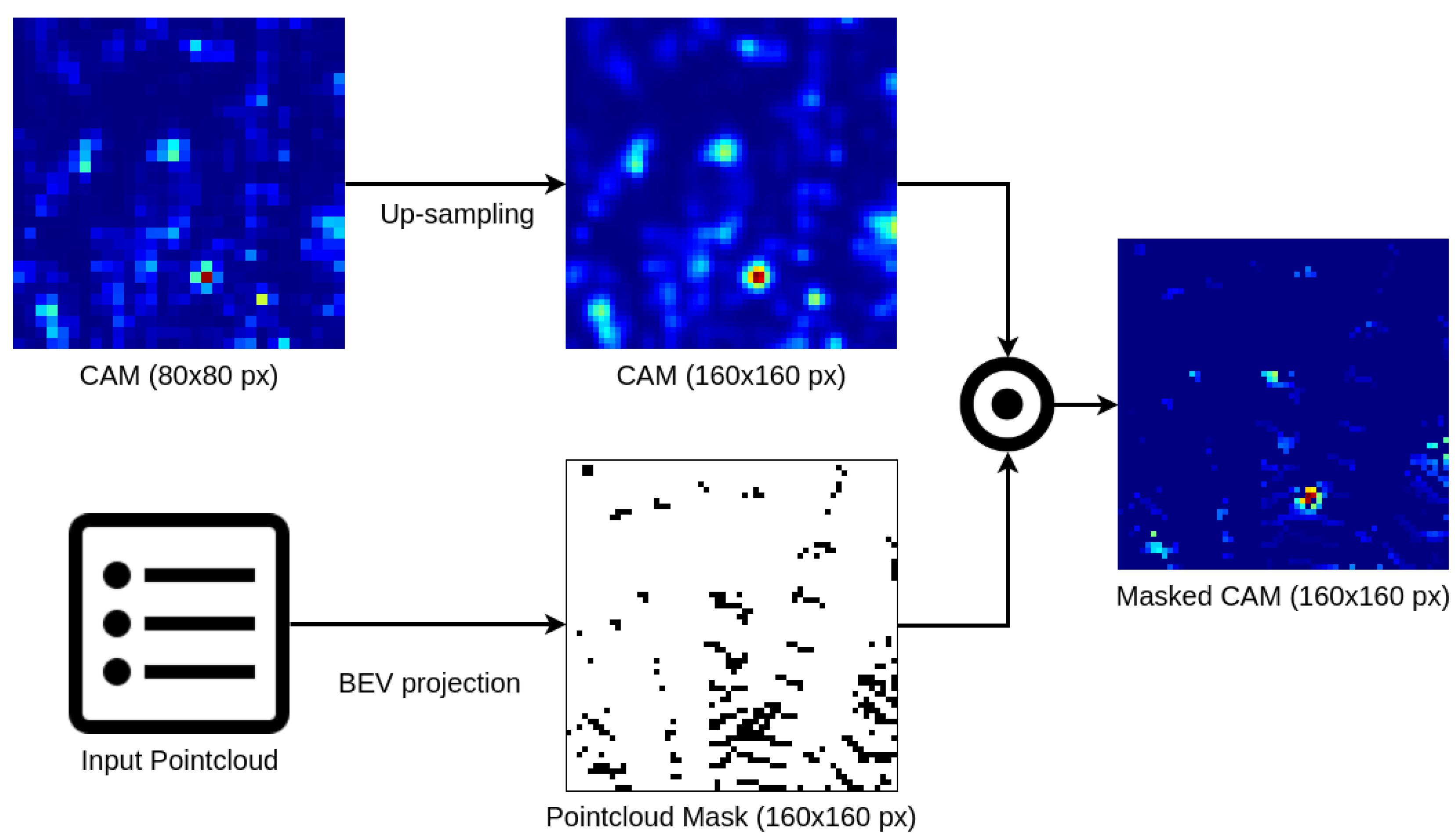 Adaptation of Grad-CAM Method to Neural Network Architecture for LiDAR ...