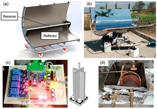 Efficiency of Semi-Automatic Control Ethanol Distillation Using a ...