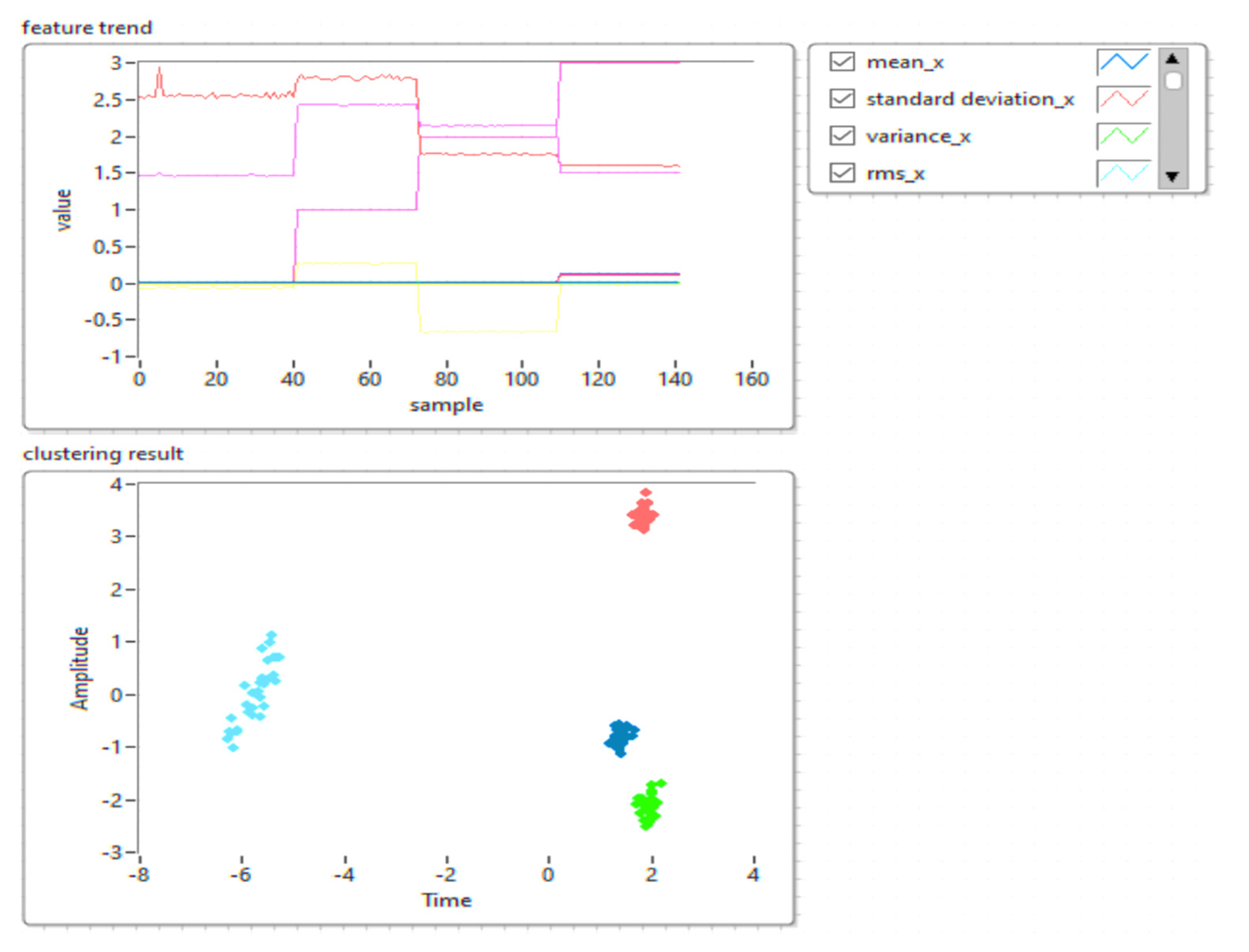 On the Feasibility and Efficiency of Self-Powered Green Intelligent ...