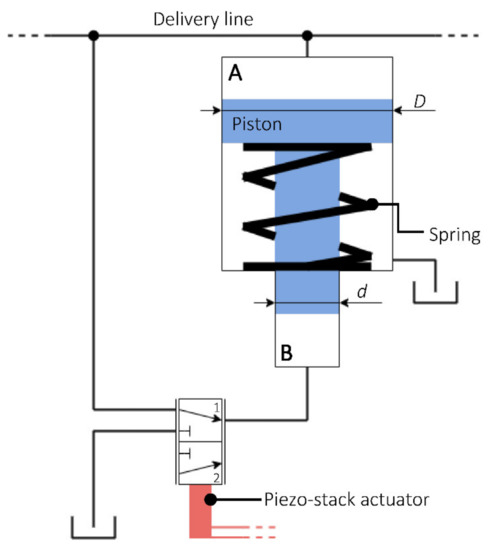 Theoretical Analysis of Active Flow Ripple Control in Positive ...