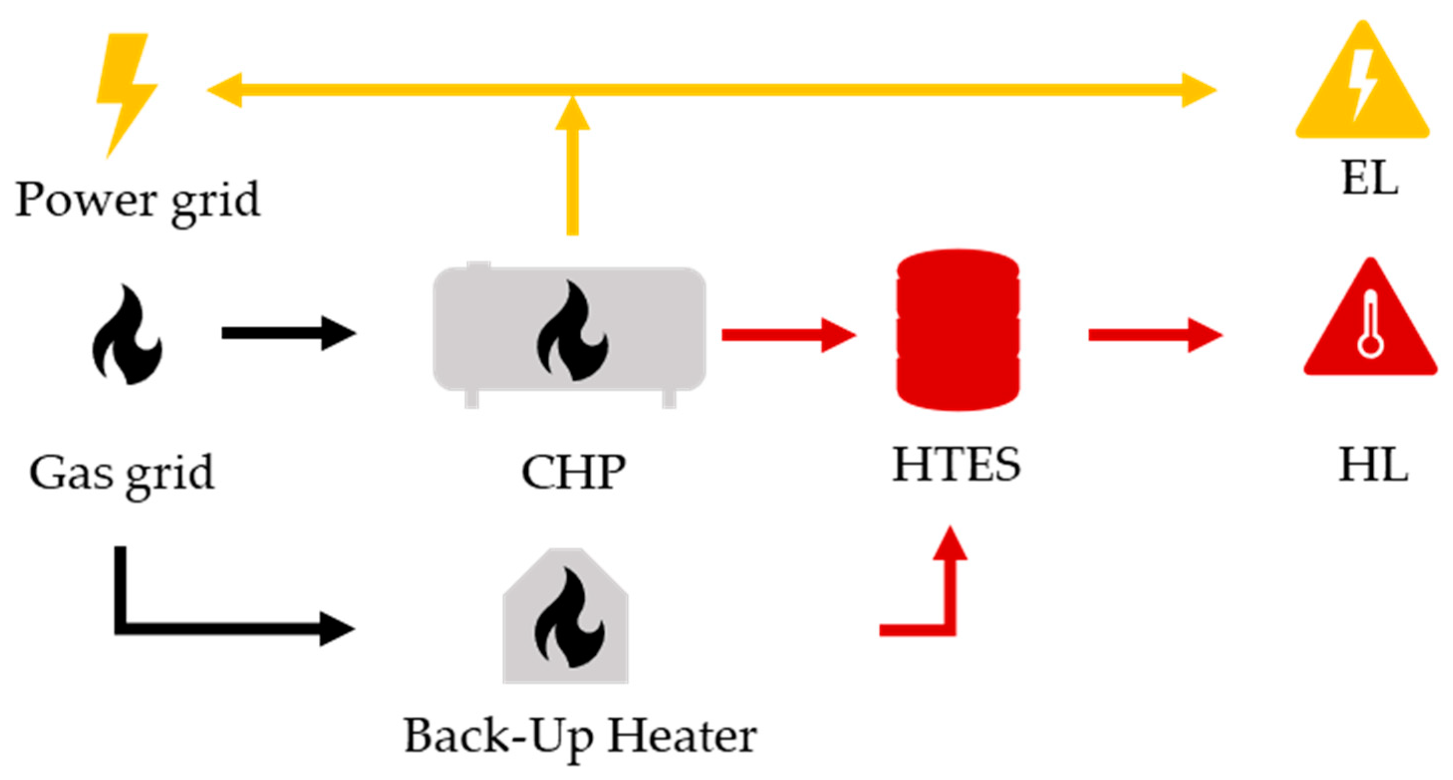 Comparison of Component-Oriented and System-Oriented Modeling in the Context of Operational ...