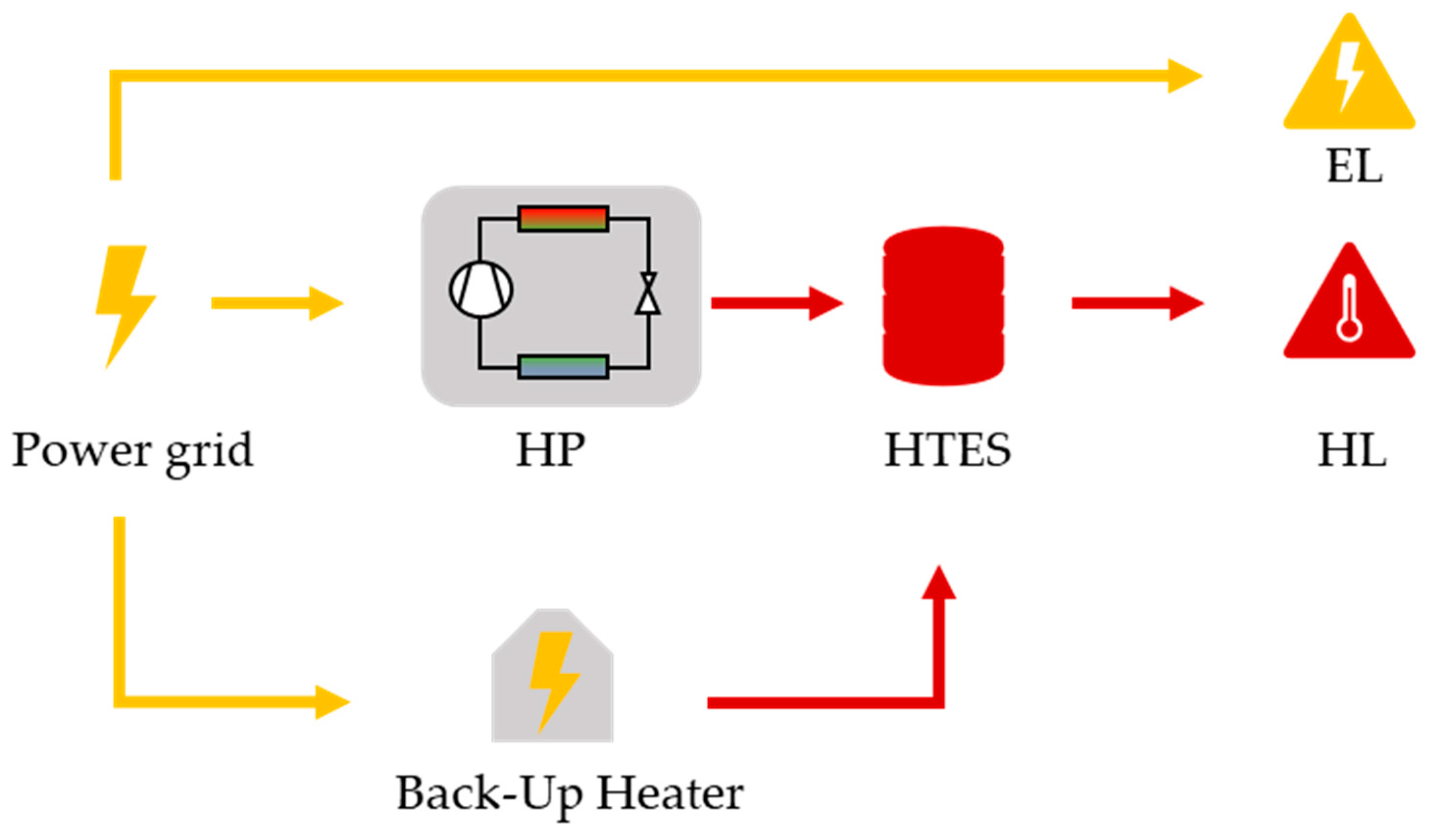 Comparison of Component-Oriented and System-Oriented Modeling in the Context of Operational ...