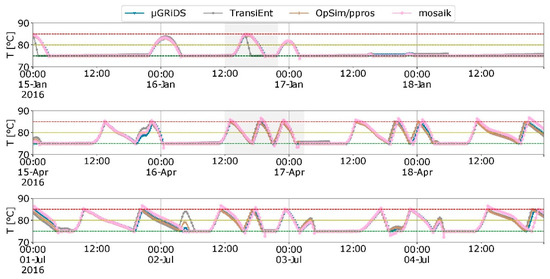 Comparison of Component-Oriented and System-Oriented Modeling in the Context of Operational ...