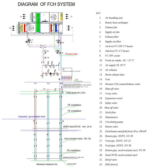 Energies | Free Full-Text | Natural Energy Stored in Groundwater ...