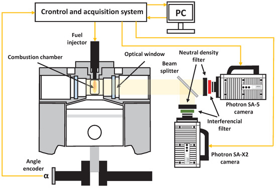 An Optical Engine Used as a Physical Model for Studies of the ...