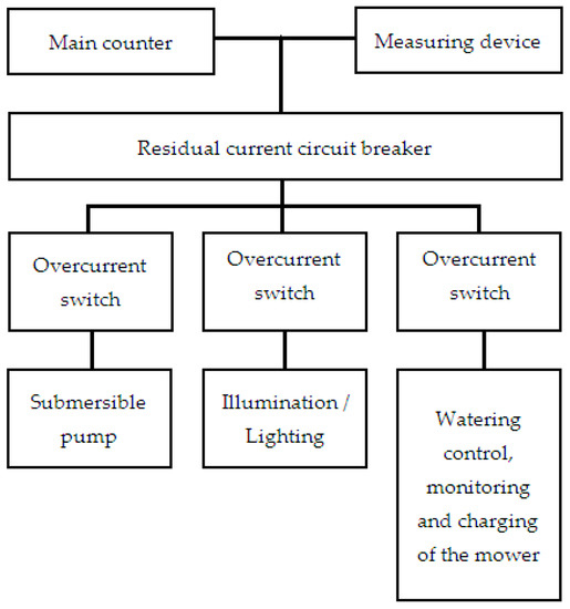 A Multi-Agent Adaptive Architecture for Smart-Grid-Intrusion Detection ...