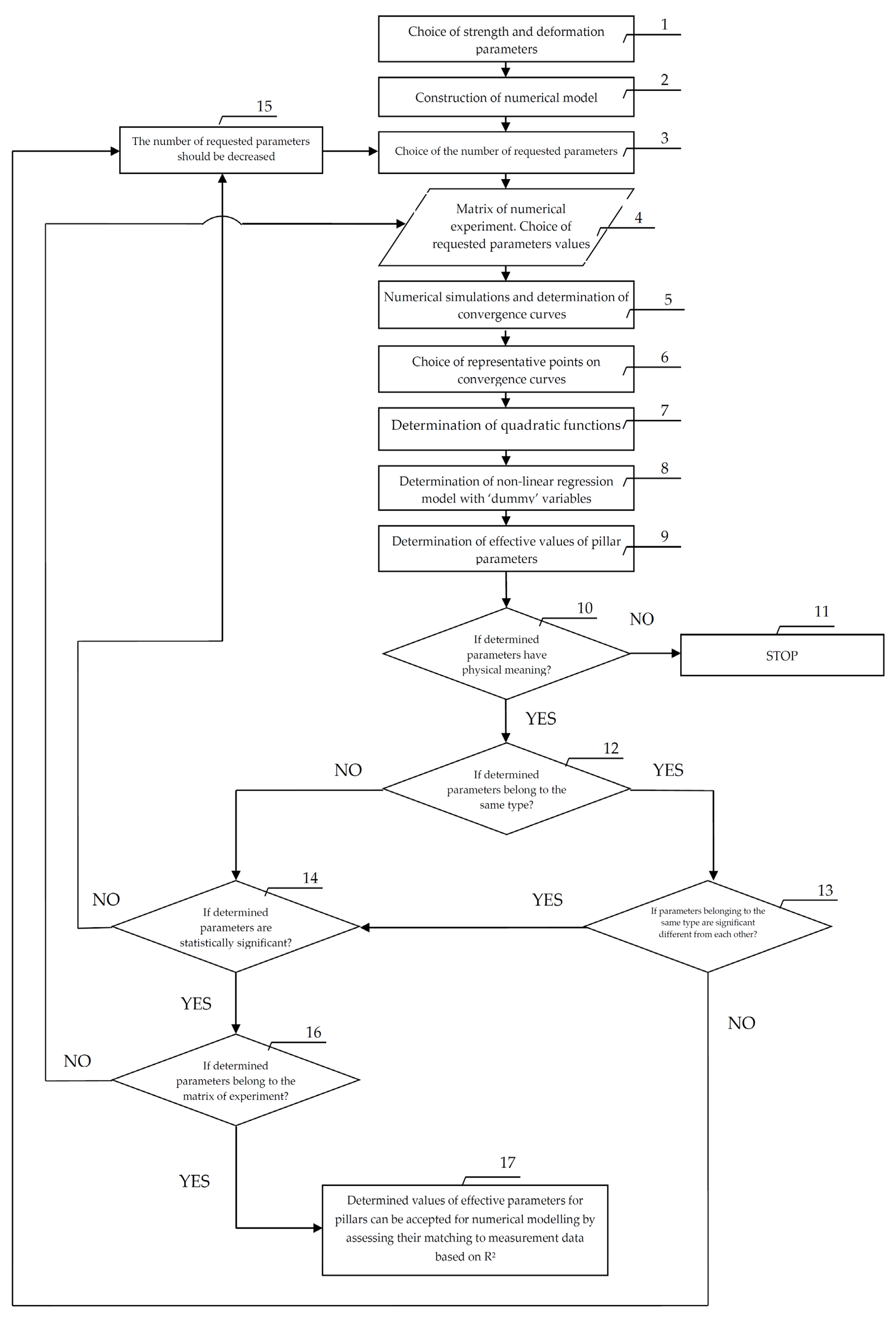 Energies | Free Full-Text | Back-Calculation Method for Estimation of Geomechanical Parameters ...