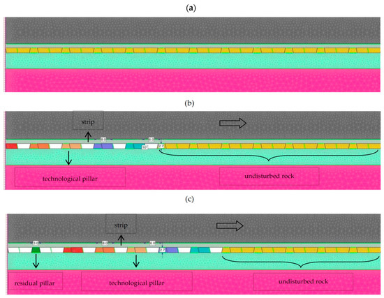 Energies | Free Full-Text | Back-Calculation Method for Estimation of Geomechanical Parameters ...
