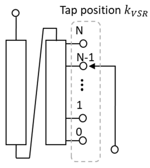 Coordinated Reactive Power Control with a Variable Shunt Reactor and an Inverter-Based Wind ...