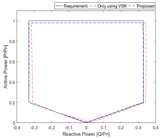 Coordinated Reactive Power Control with a Variable Shunt Reactor and an Inverter-Based Wind ...