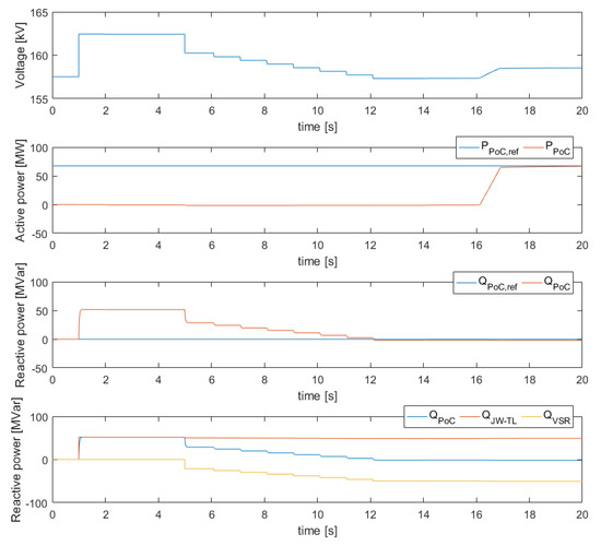 Coordinated Reactive Power Control with a Variable Shunt Reactor and an ...