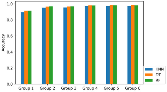 Energies | Free Full-Text | Borderline SMOTE Algorithm and Feature ...