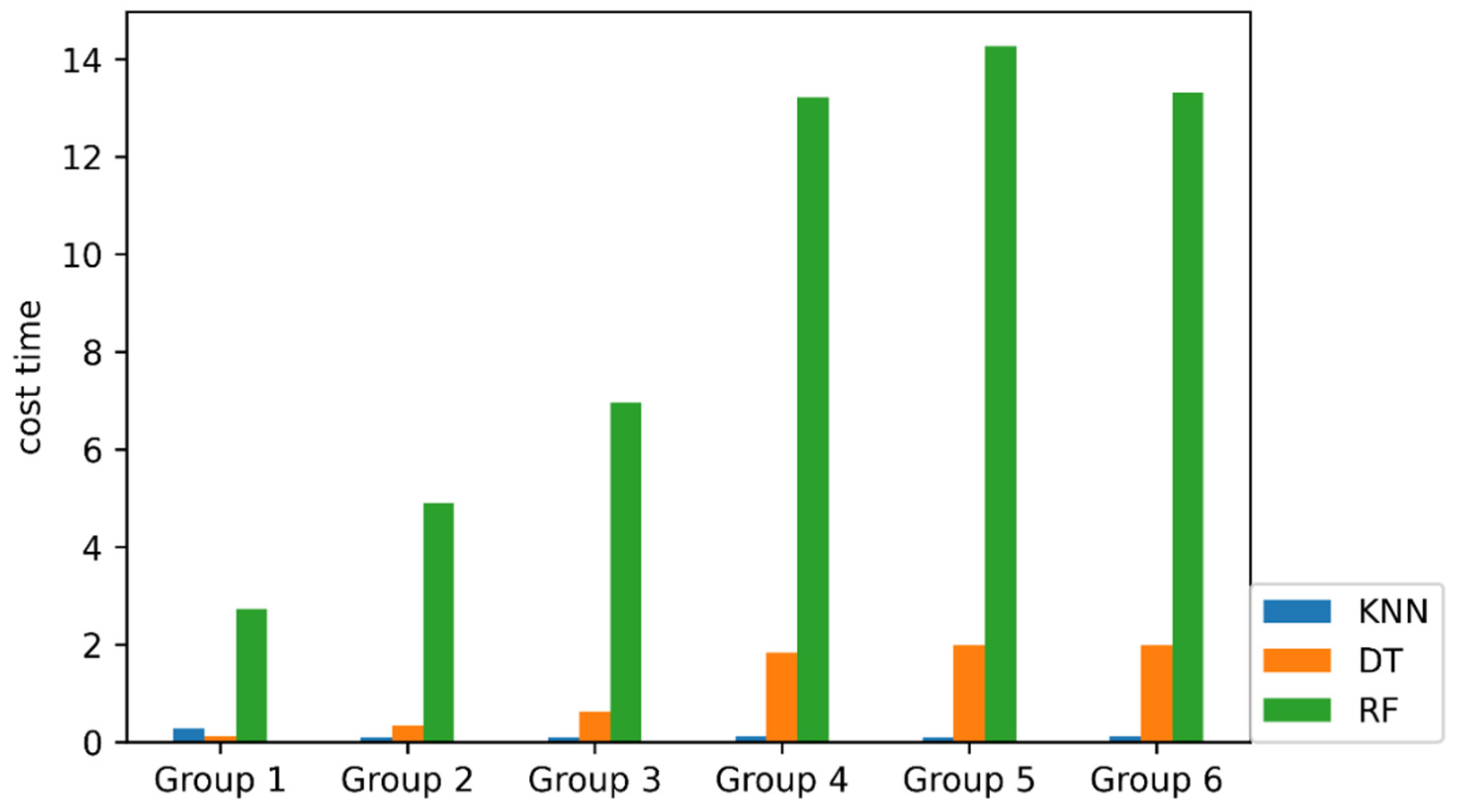 Energies | Free Full-Text | Borderline SMOTE Algorithm and Feature ...